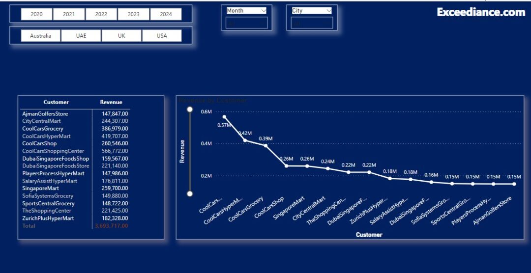 Stunning Power BI Dashboards Collection 3 - Exceediance Stunning Power BI Dashboards Collection 3 - Exceediance