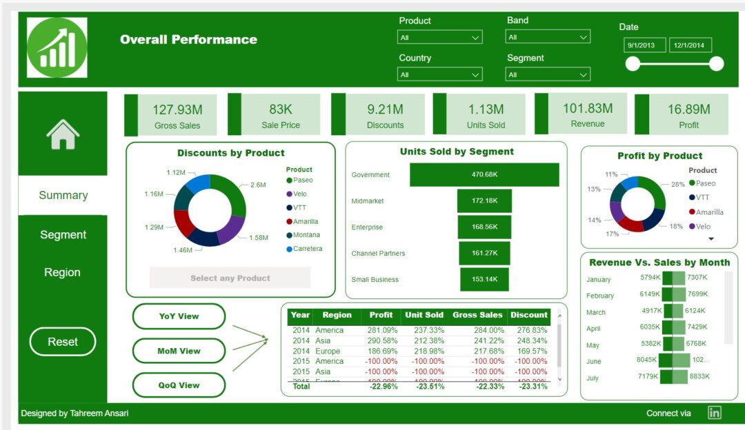 Stunning Power BI Dashboards Collection 2 - Exceediance Stunning Power BI Dashboards Collection 2 - Exceediance