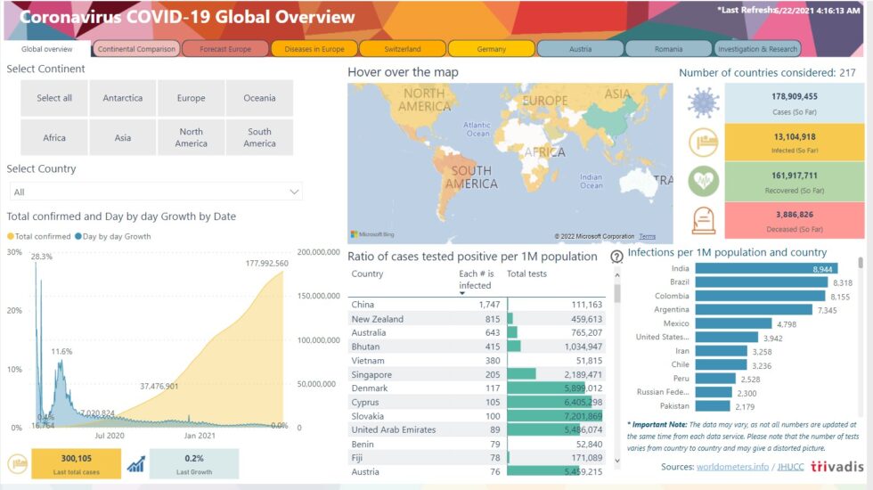 Stunning Power BI Dashboards Collection 3 - Exceediance