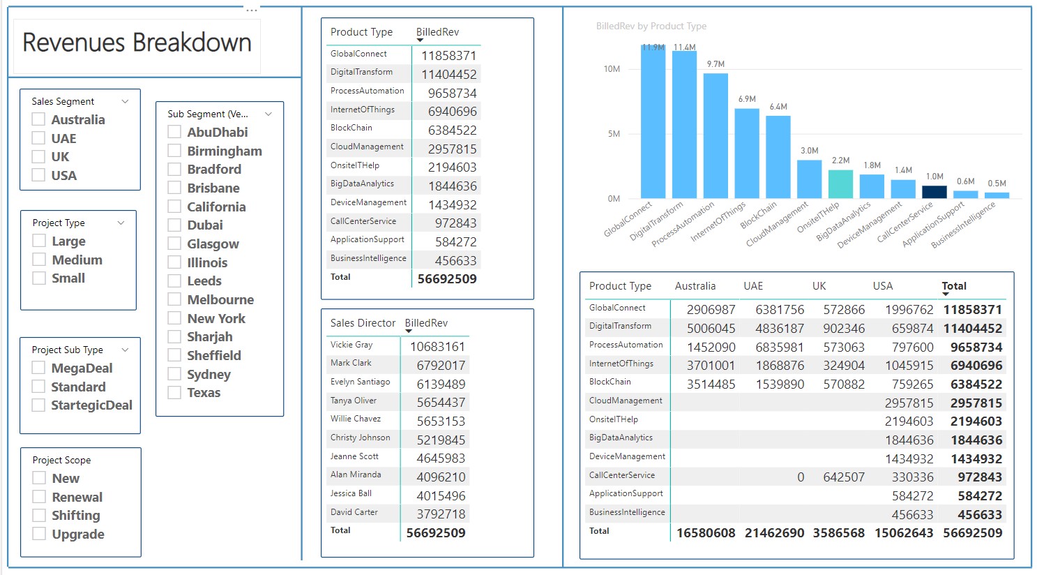 Stunning Power BI Dashboards Collection 2 - Exceediance