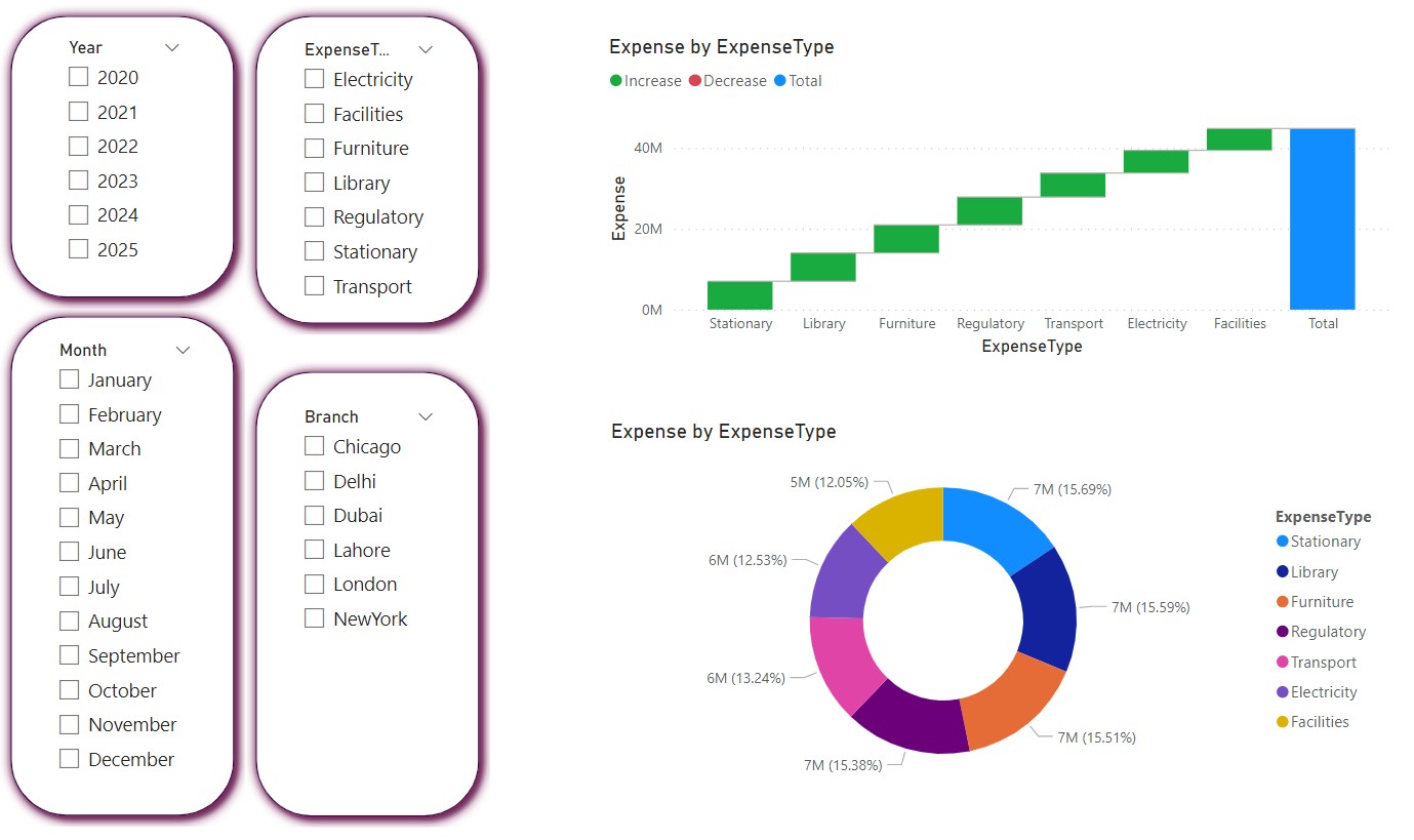 Stunning Power BI Dashboards Collection 2 - Exceediance