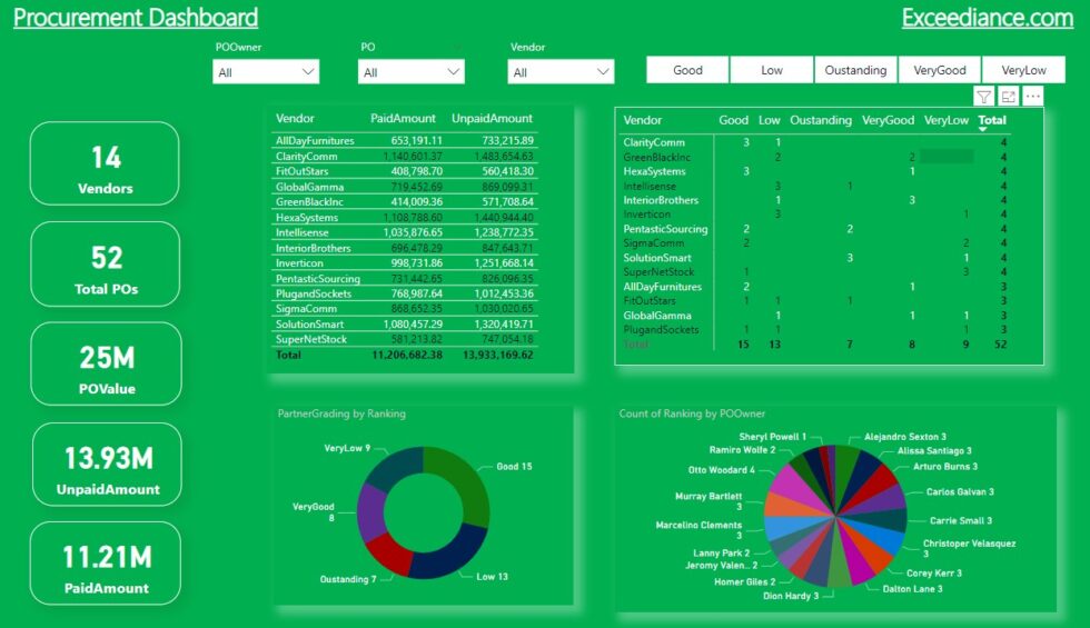 Stunning Power BI Dashboards Collection 1