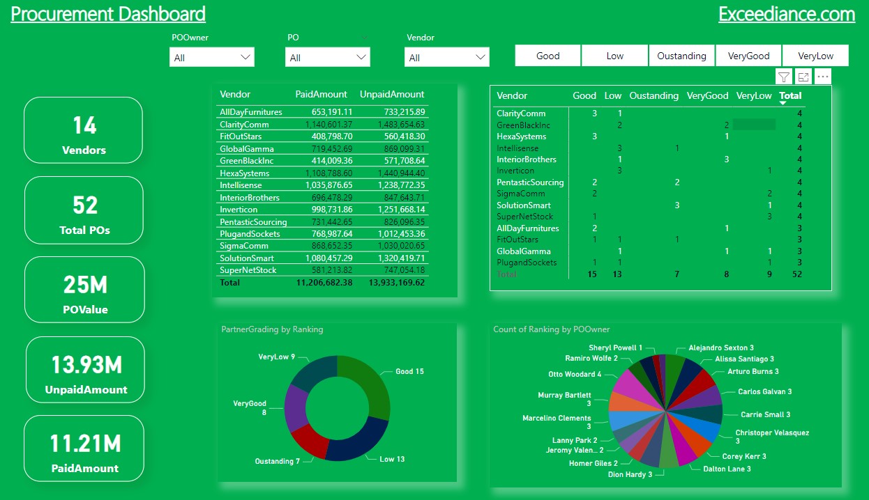 Stunning Power BI Dashboards Collection 1