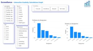 Power BI Dashboard for HR with 8 Creative Visuals - Exceediance