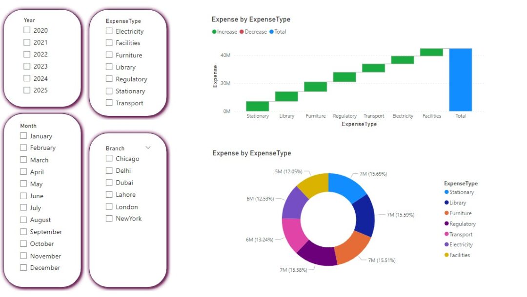 Power BI Dashboard for School with 8 Beneficial Visuals - Exceediance