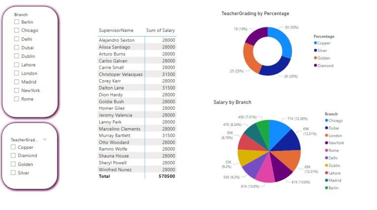 Power BI Dashboard for School with 8 Beneficial Visuals - Exceediance