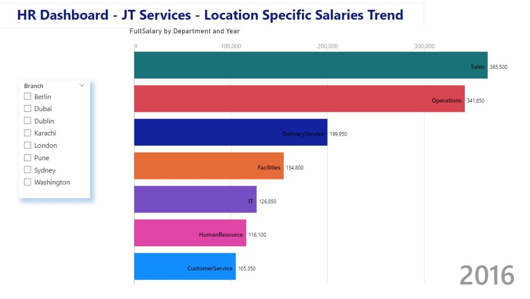 19 Data Analytics Visuals For Stunning Graphs and Charts - Exceediance