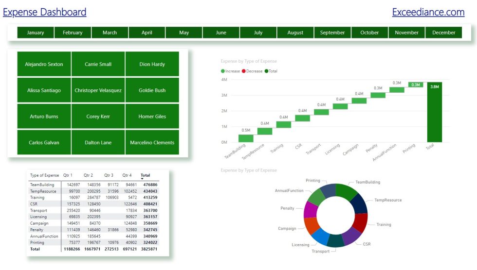 19 Data Analytics Visuals For Stunning Graphs and Charts - Exceediance