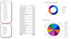 19 Data Analytics Visuals For Stunning Graphs and Charts - Exceediance