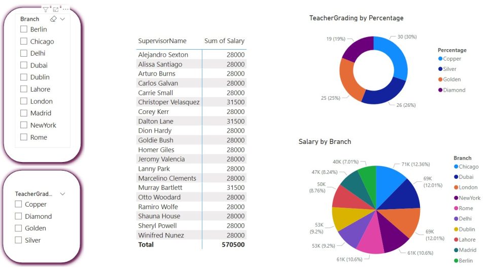 19 Data Analytics Visuals For Stunning Graphs and Charts - Exceediance