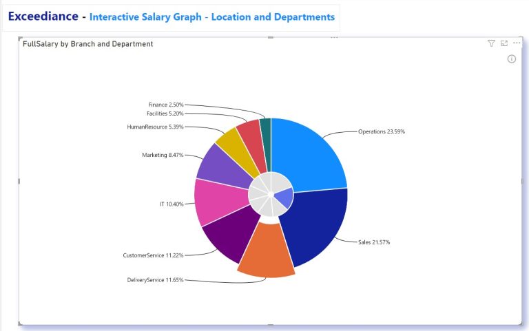 19 Data Analytics Visuals For Stunning Graphs and Charts - Exceediance