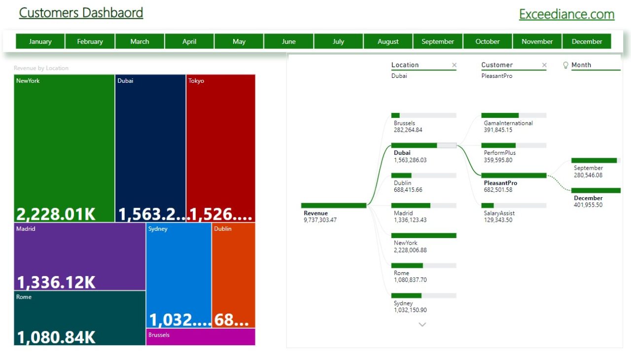 19 Data Analytics Visuals For Stunning Graphs and Charts - Exceediance