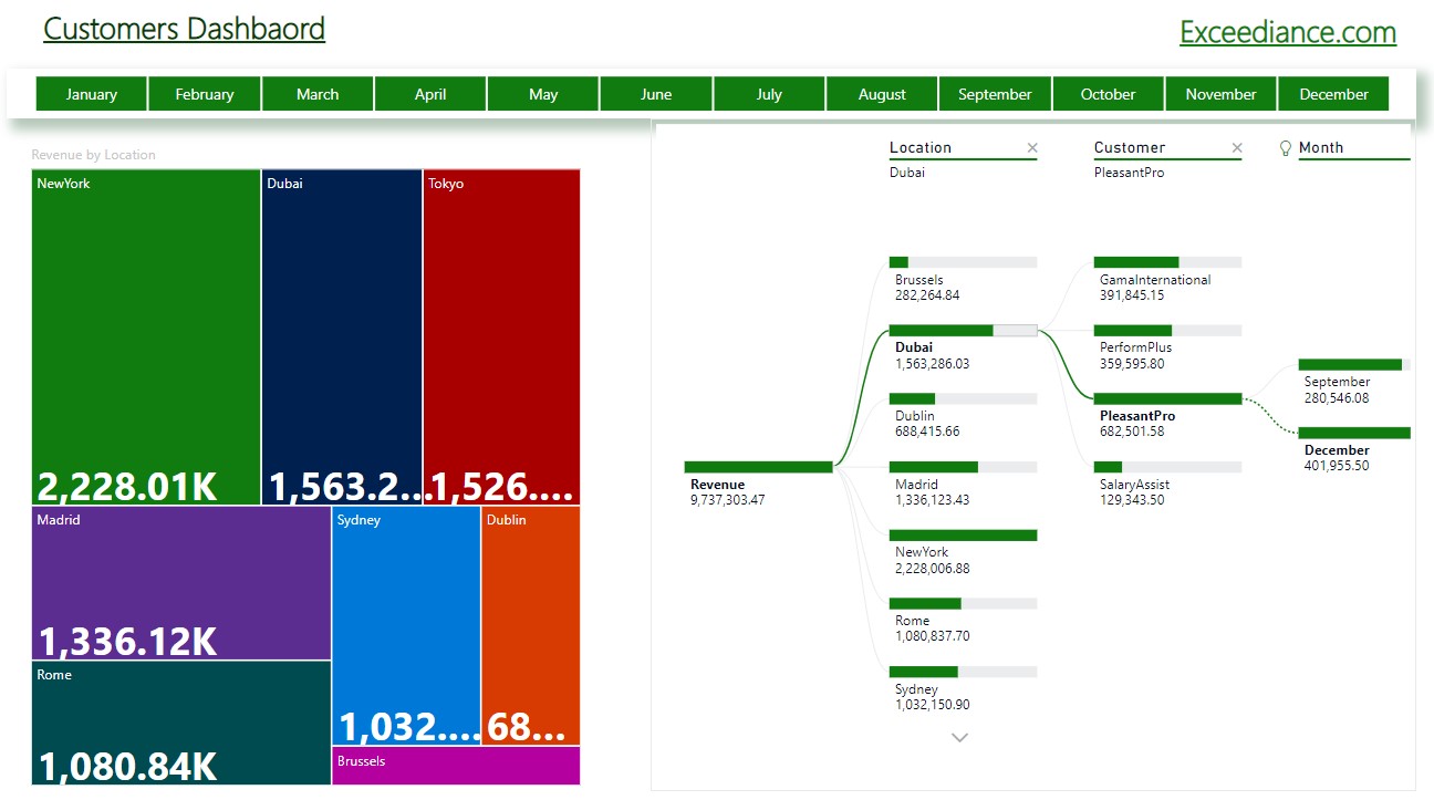 19 Data Analytics Visuals For Stunning Graphs and Charts - Exceediance