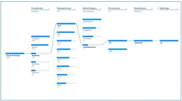 IT Defects Management Dashboard Power BI Template Stunning Visuals ...