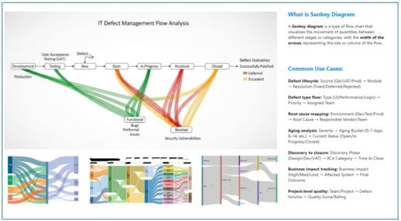 IT Defects Management Dashboard Power BI Template Stunning Visuals ...