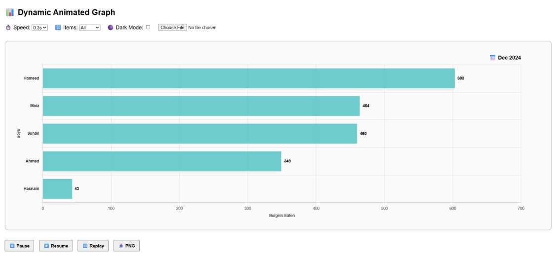 Free Animated Data Visualization Video Dashboard in 2 Minutes - Exceediance