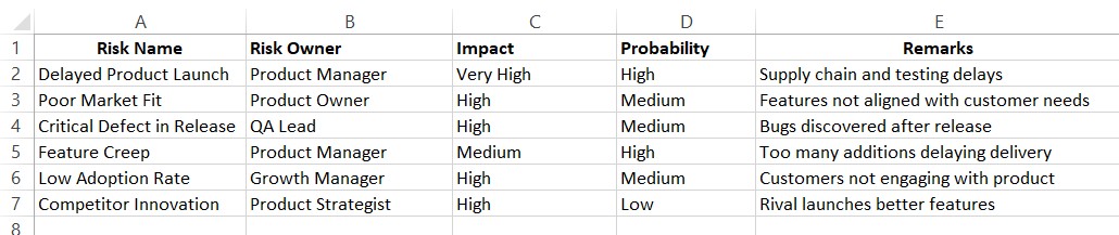 FREE Heat Map Tool For Risk Management - 6 Excellent Templates ...