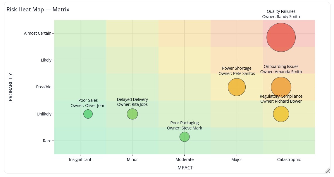 FREE Heat Map Tool For Risk Management - 6 Excellent Templates ...