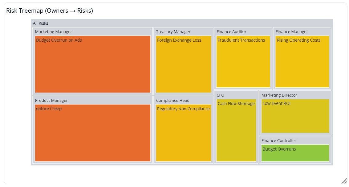 FREE Heat Map Tool For Risk Management - 6 Excellent Templates ...