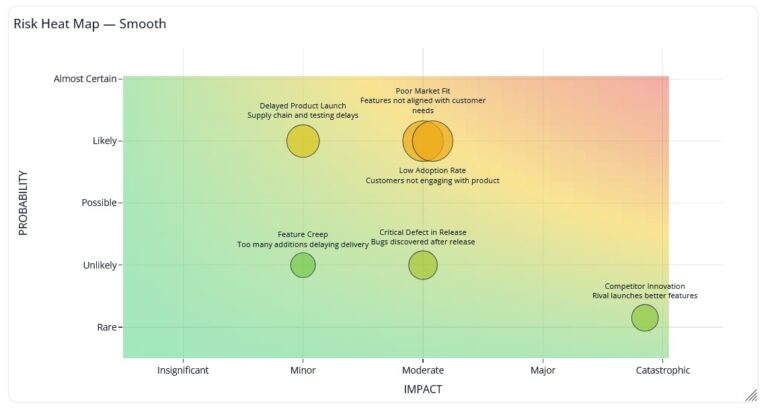 FREE Heat Map Tool For Risk Management - 6 Excellent Templates ...
