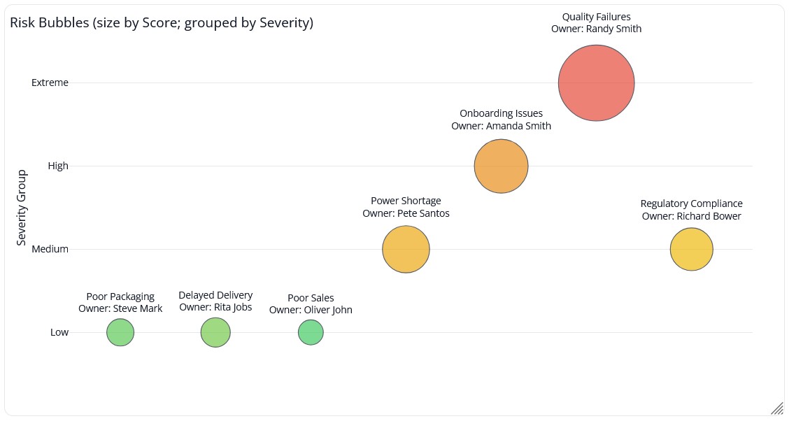 FREE Heat Map Tool For Risk Management - 6 Excellent Templates ...