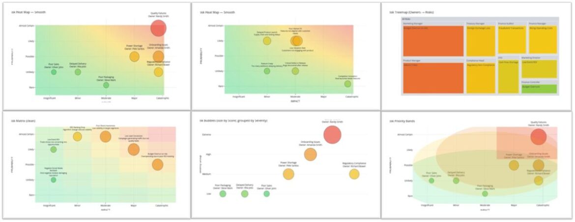 FREE Heat Map Tool For Risk Management - 6 Excellent Templates ...